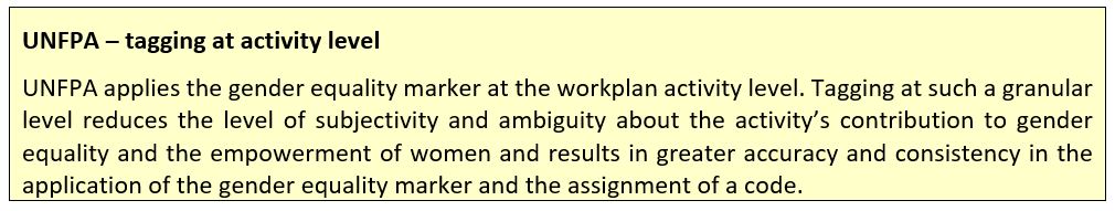Module 3: Elements of a Gender Equality Marker System | UN SYSTEM COORDINATION